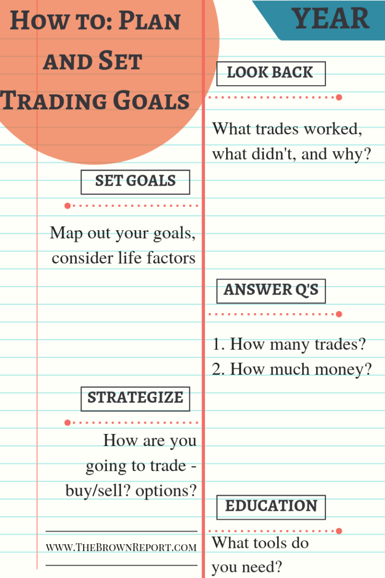 How to Plan and Set Your Stock Trading Goals - The Brown Report
